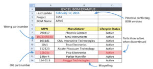 12 Days of BOM & Procurement Risk Management Resources - SiliconExpert
