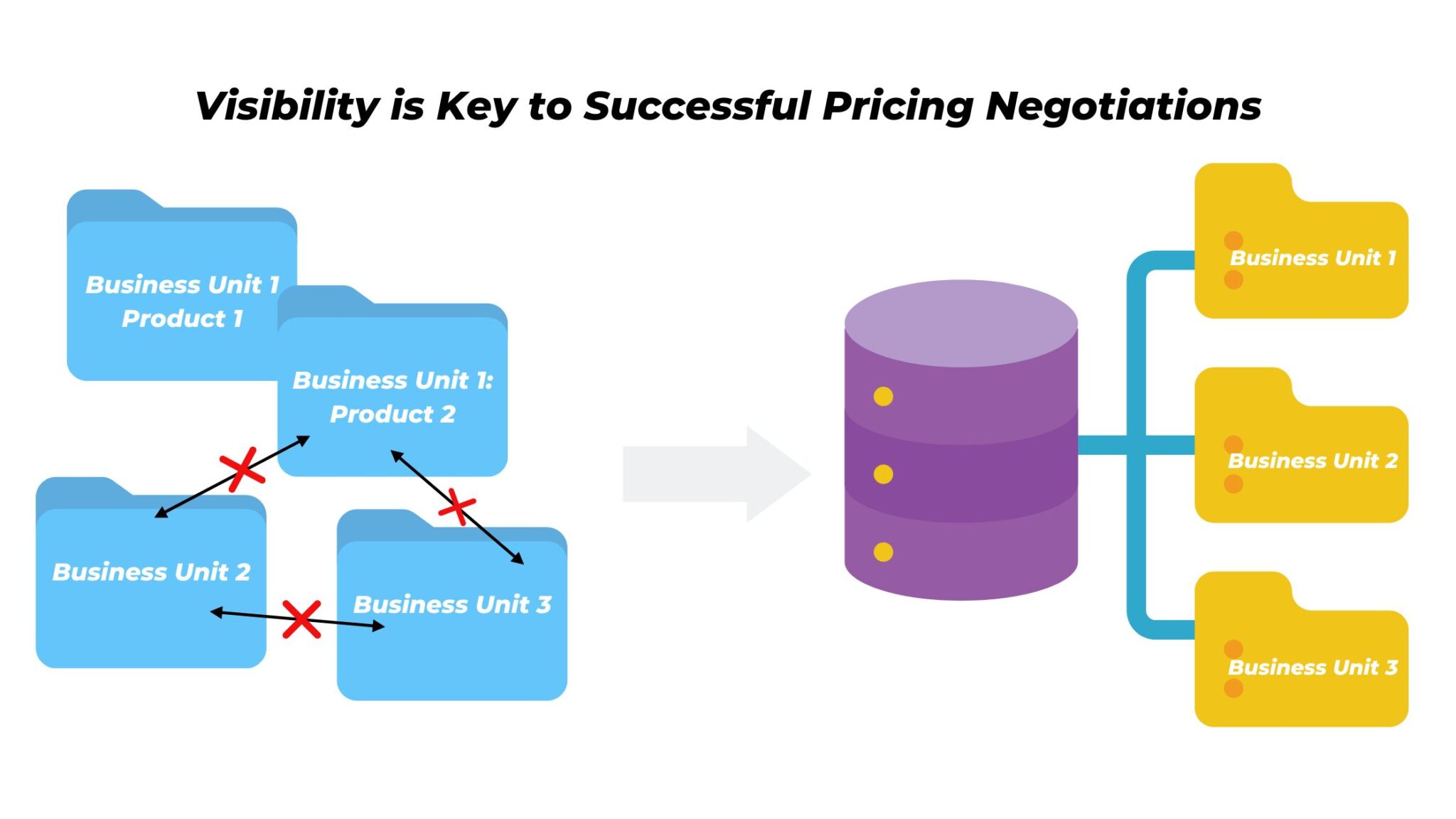 Top 3 Ways to Negotiate Lower Semiconductor Prices – Silicon Expert